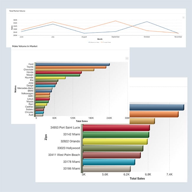 Welcome | Cross-Sell Vehicle Data