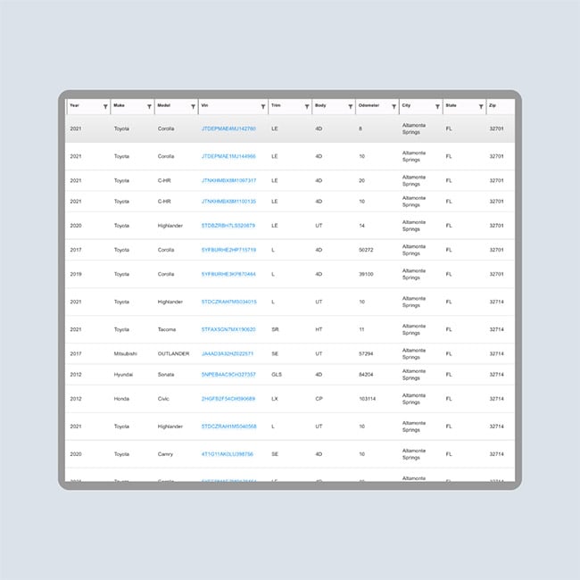 Welcome | Cross-Sell Vehicle Data